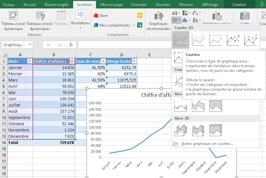 Comment créer un graphique sur Excel