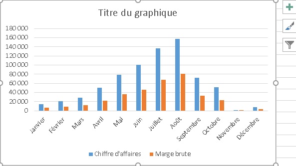 Comment créer un graphique sur Excel