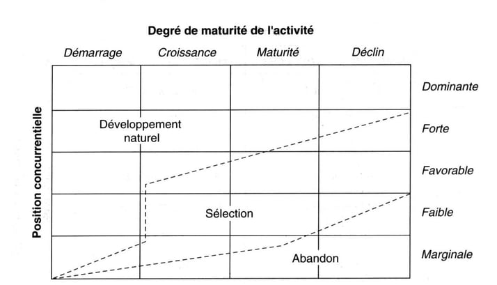 Matrice ADL : définition et utilisation