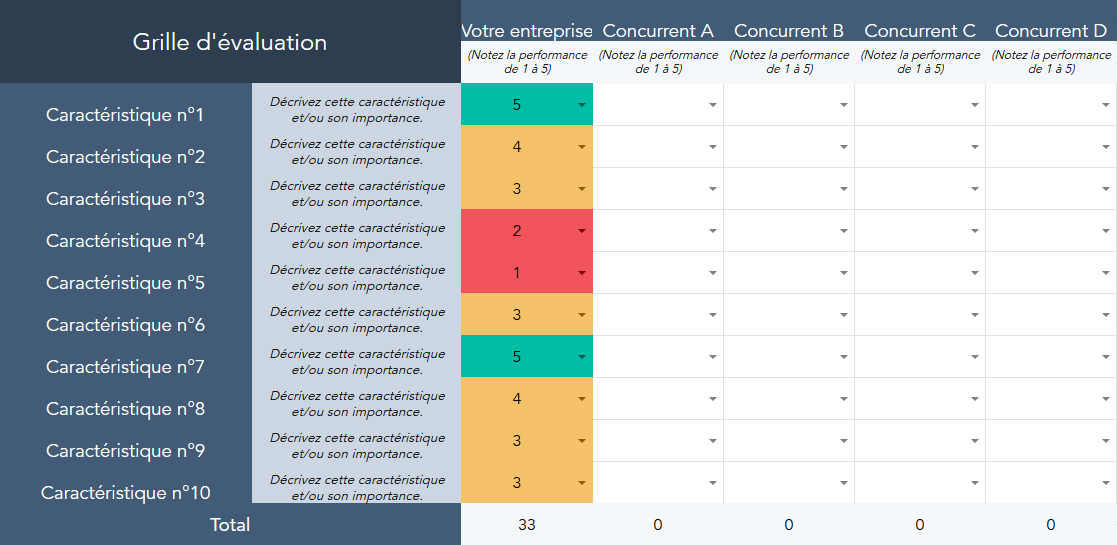 [Modèle] Comment réaliser une analyse concurrentielle