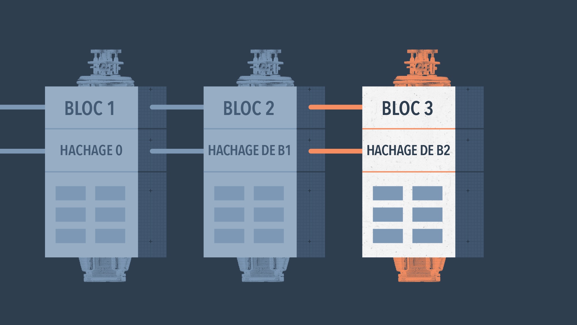 Qu'est-ce qu'une blockchain ? Un guide simple à l'usage des entreprises