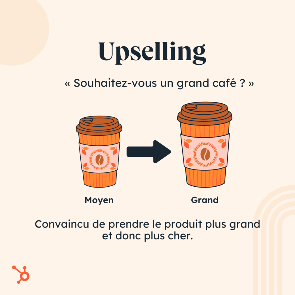 Upsell : définition, conseils et exemples pour vendre plus