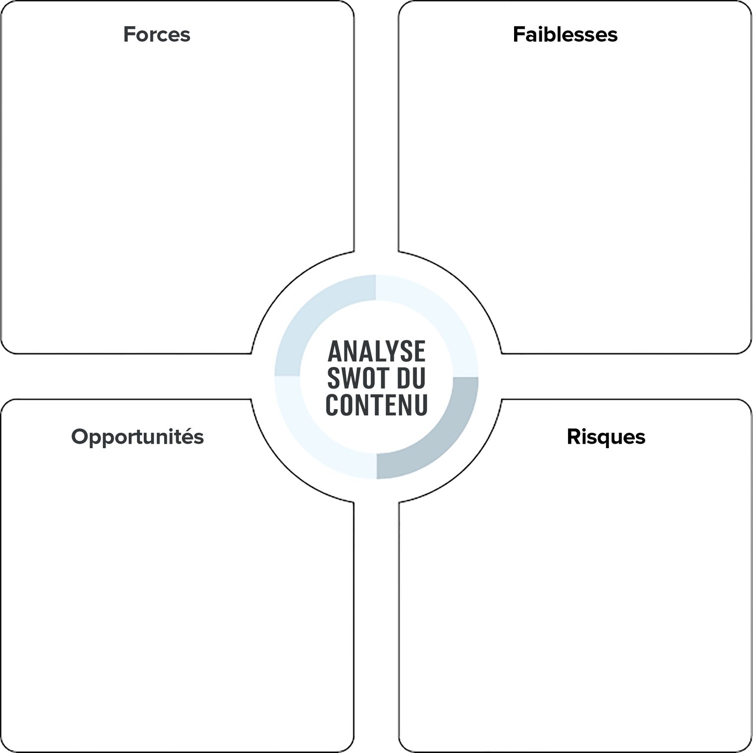 Comment faire une analyse SWOT pour le marketing de contenu