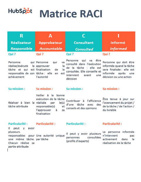Comment faire une matrice RACI pour les responsabilités d'un projet