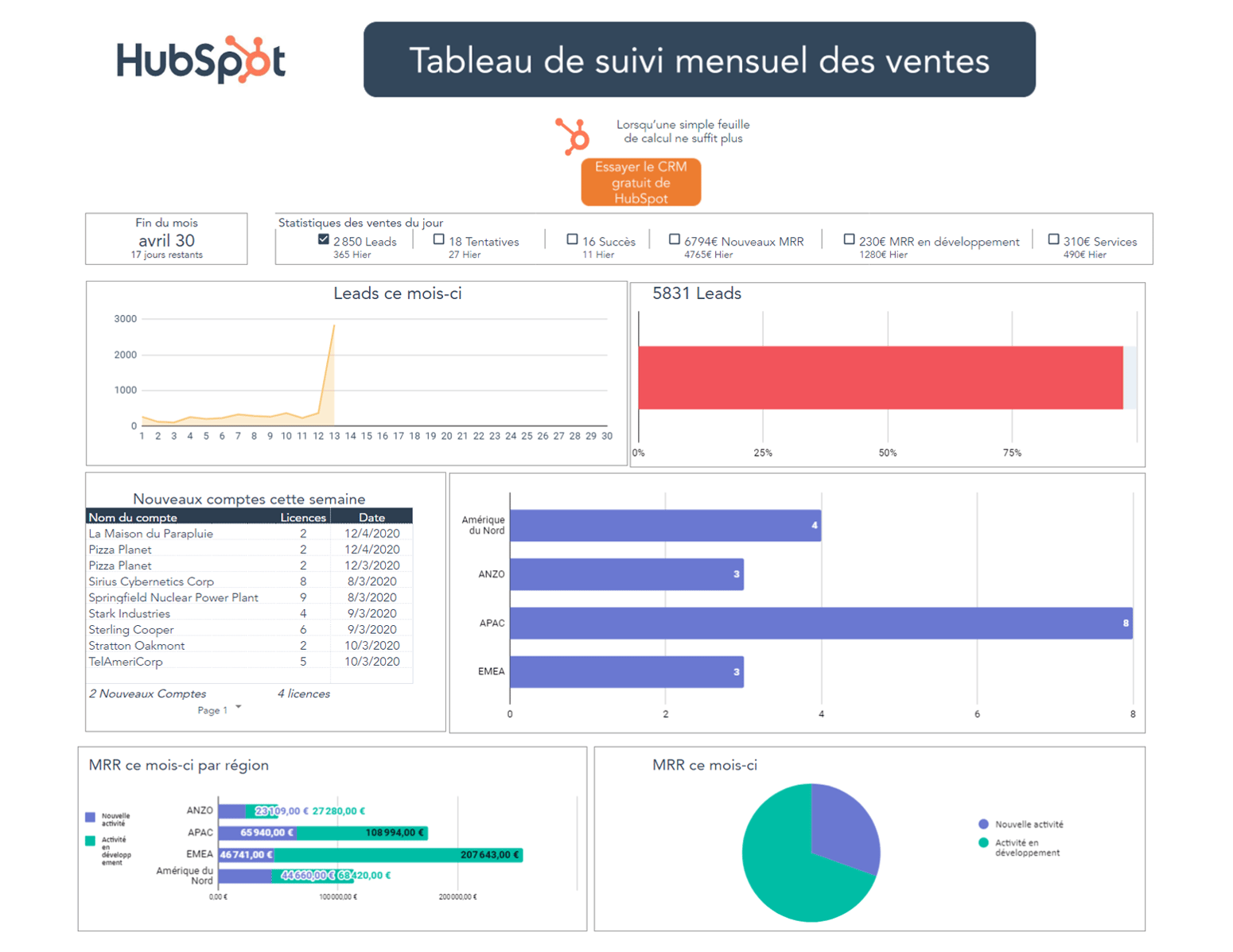 Contrôle de gestion : comment faire un tableau de bord