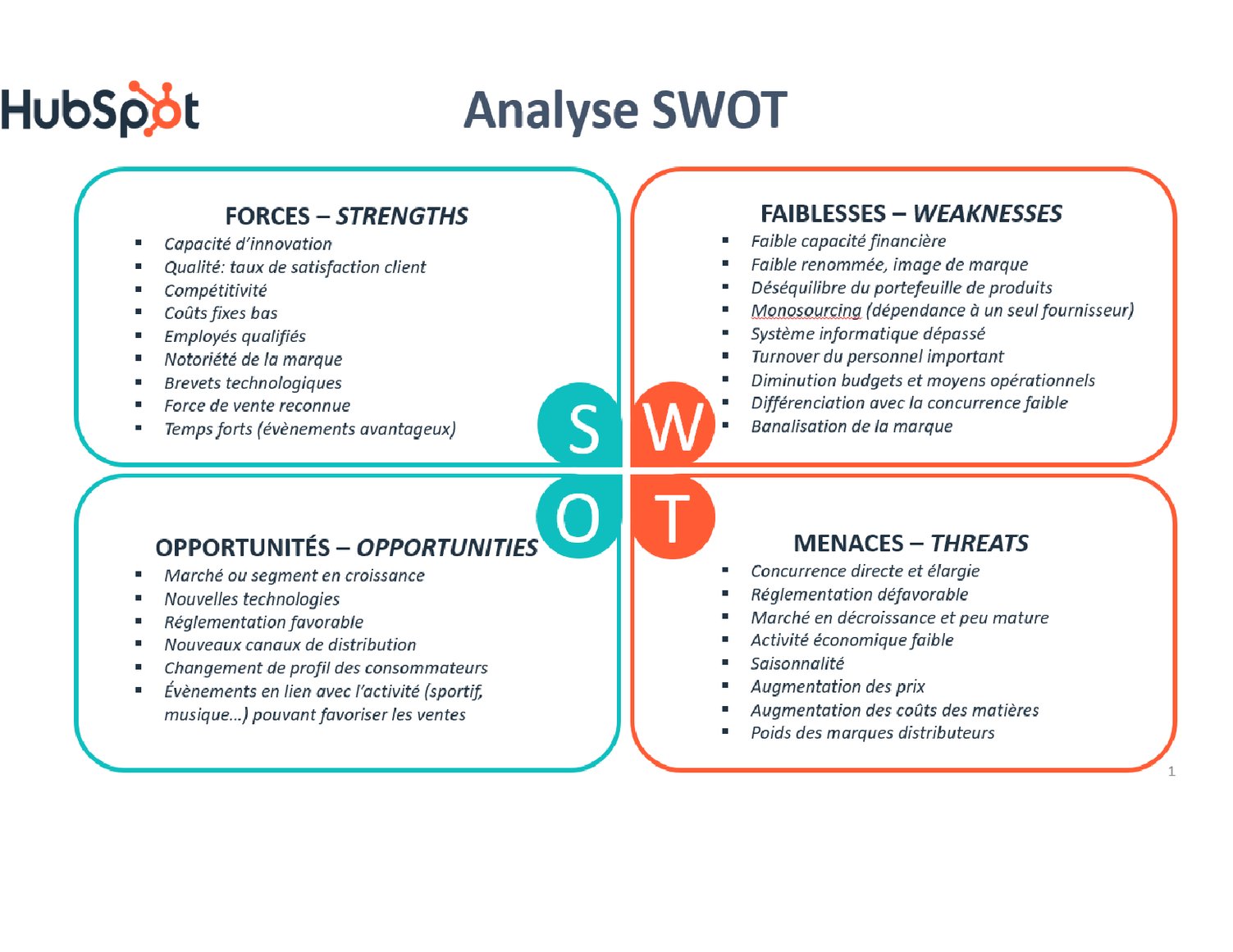 Analyse PESTEL : définition, composants clés et exemples