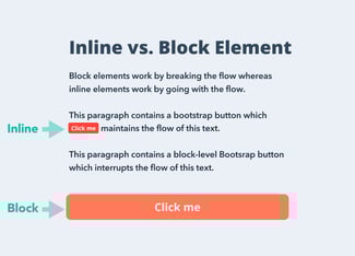 Comment centrer une image en CSS