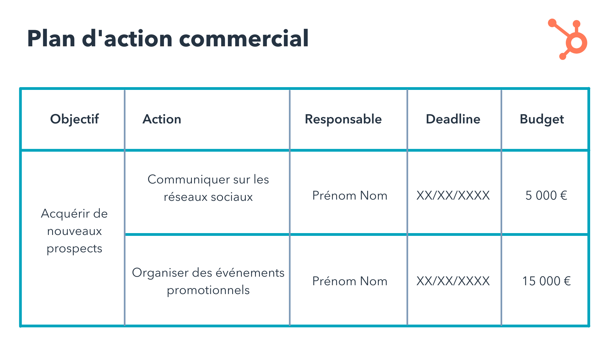 Comment établir un plan d'action commercial ? Exemple et modèle