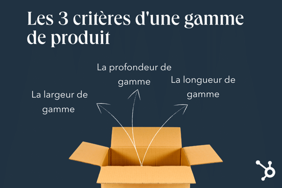 Gamme de produits : définition, construction et exemples