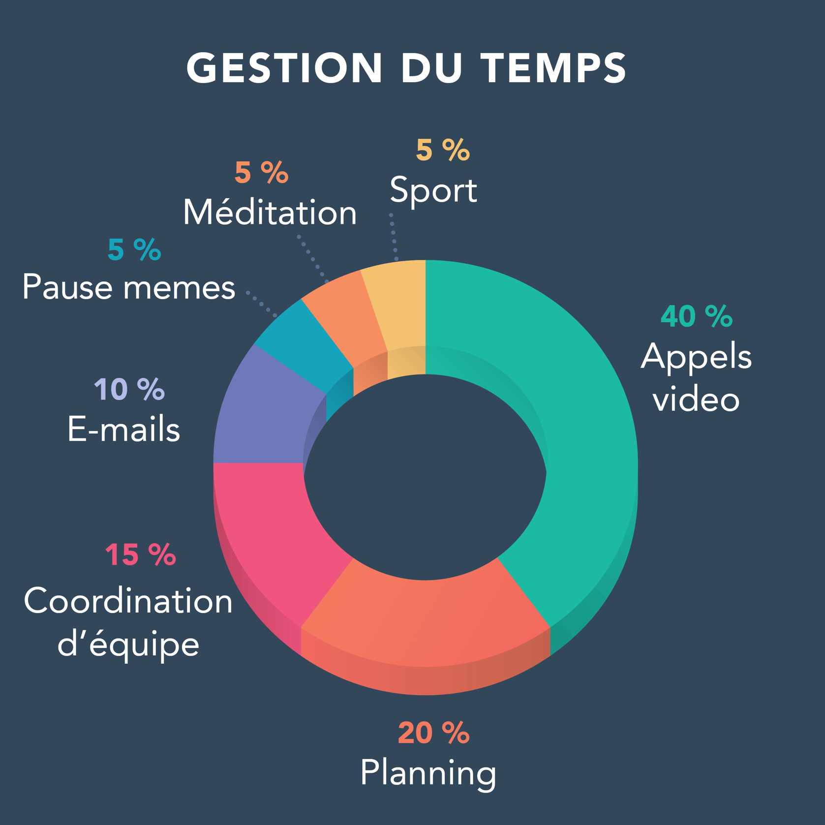 Comment créer une infographie en 5 étapes ? (+ exemples)