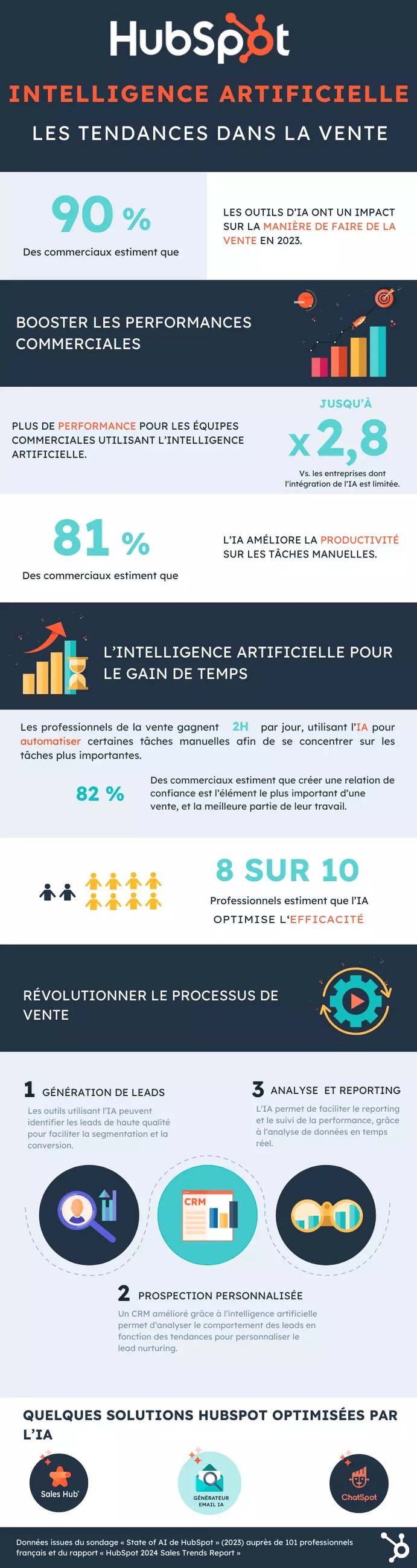Intégrer l'intelligence artificielle dans la vente : avantages et cas d ...