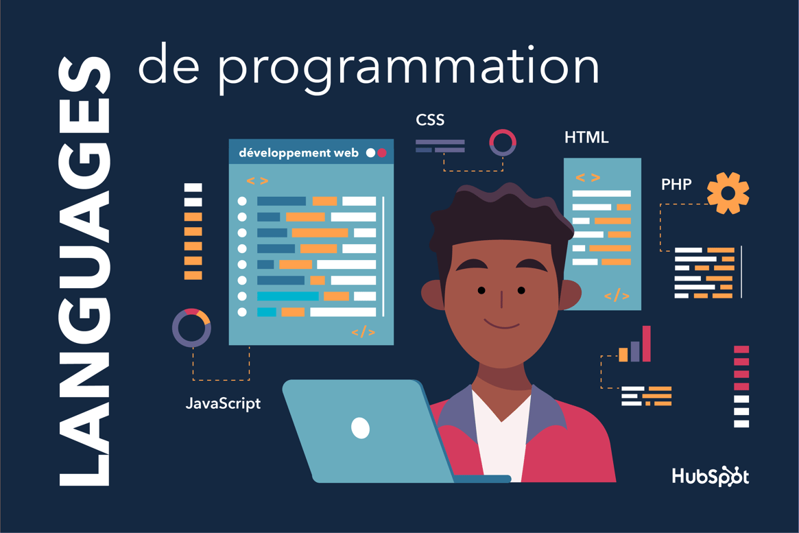 Langage de programmation : 10 langages les plus courants (et leur ...