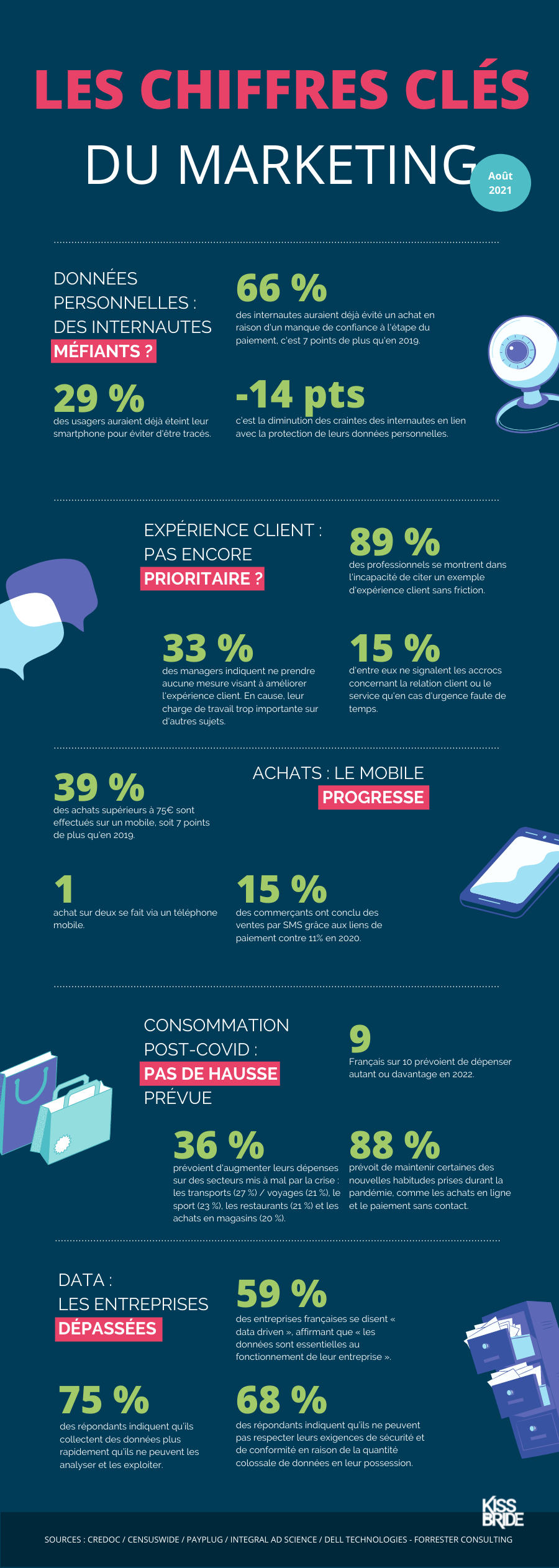 Comment créer une infographie en 5 étapes ? (+ exemples)