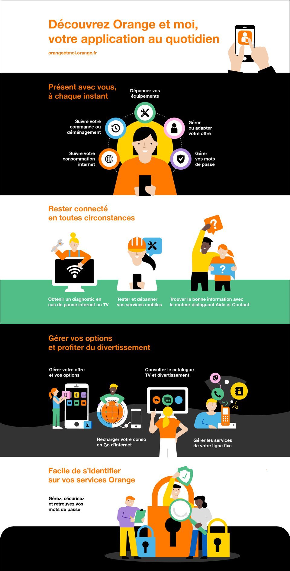 Comment créer une infographie en 5 étapes ? (+ exemples)