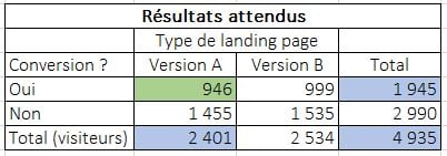 Significativité statistique : définition et calcul du seuil de ...