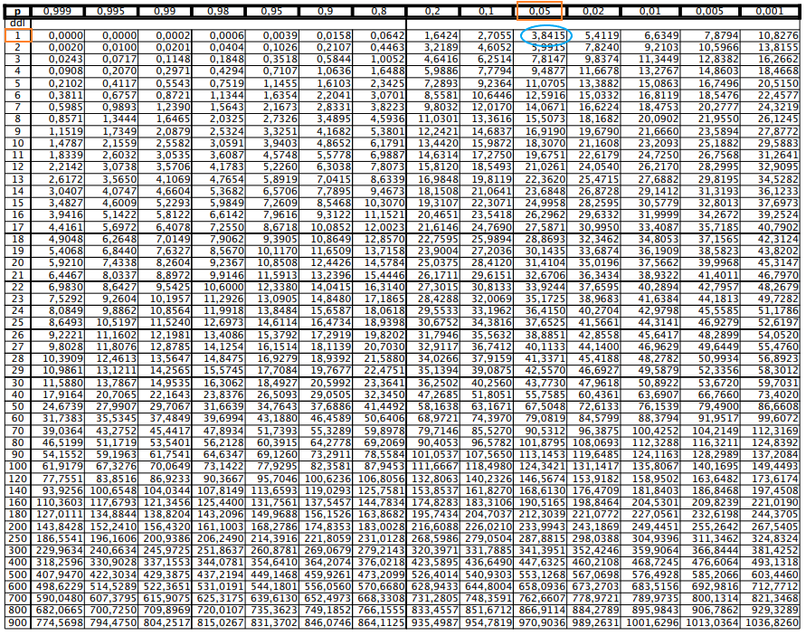 Significativité statistique : définition et calcul du seuil de ...