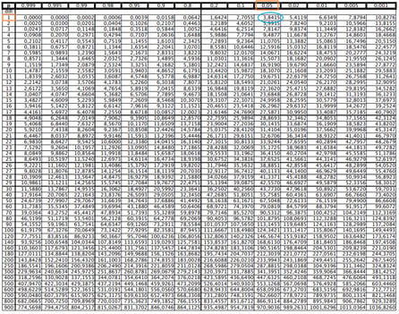 Significativité statistique : définition et calcul du seuil de ...