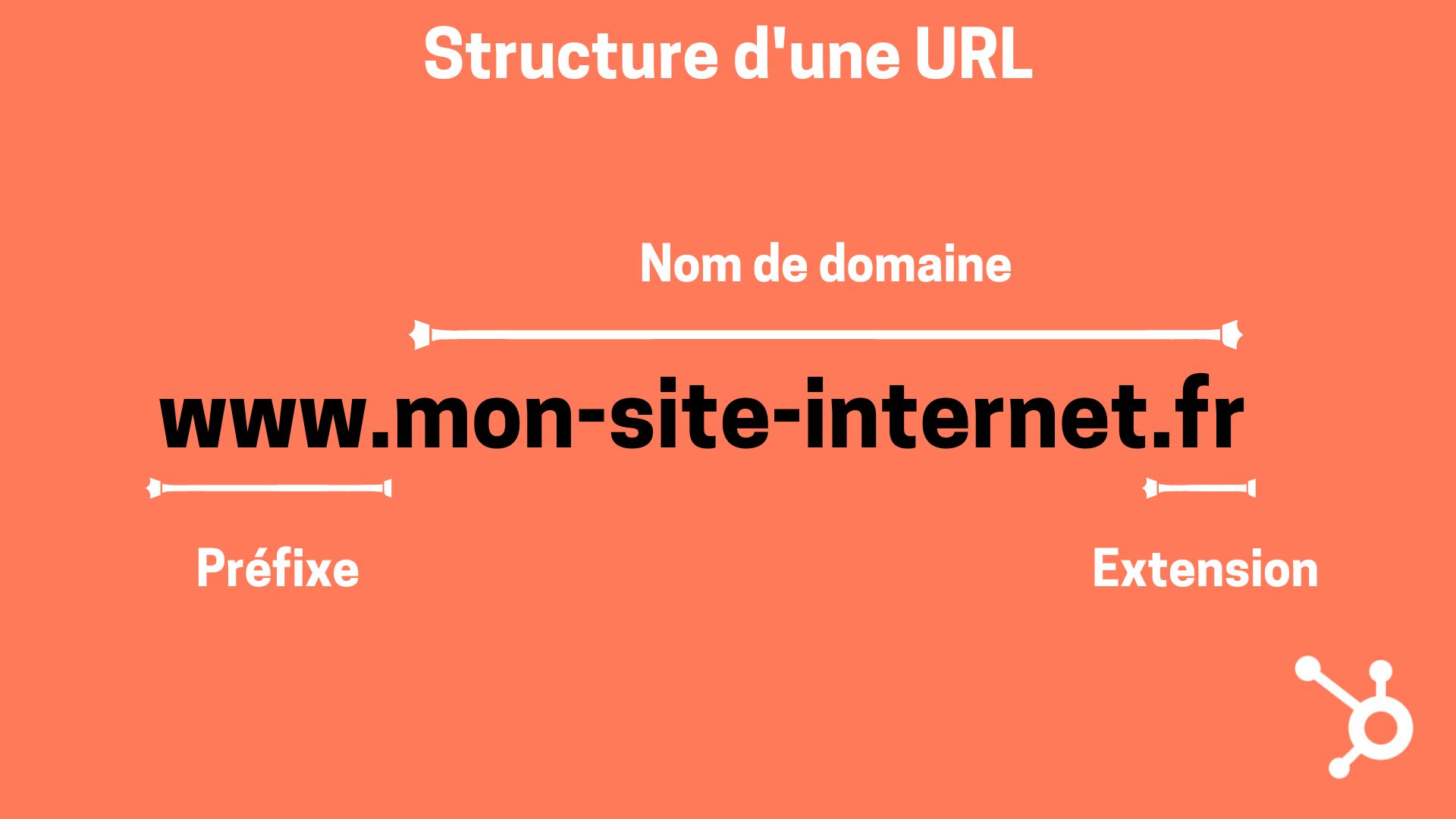Nom de domaine : définition, exemples et sites pour en acheter un