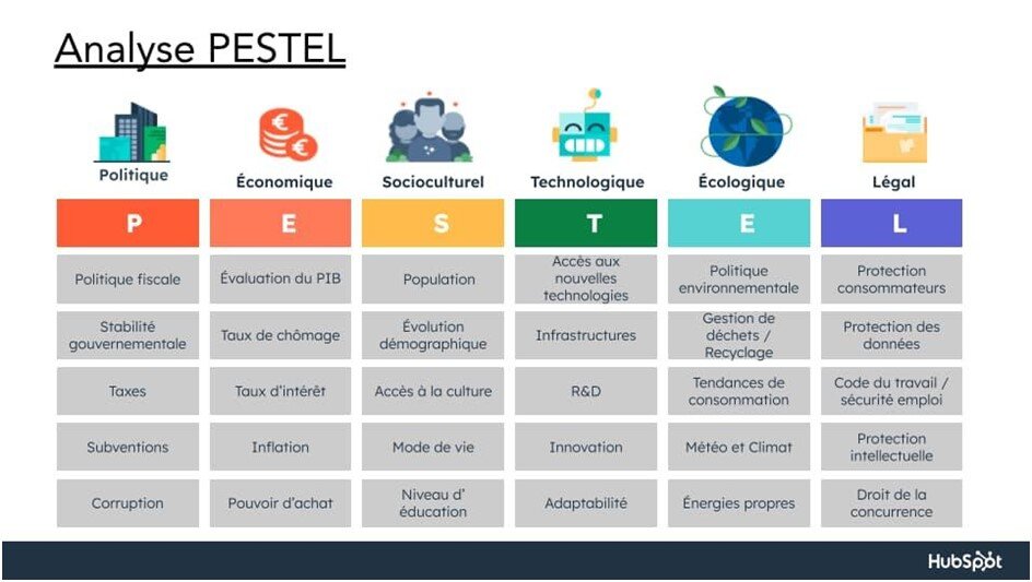 Analyse PESTEL : définition, composants clés et exemples