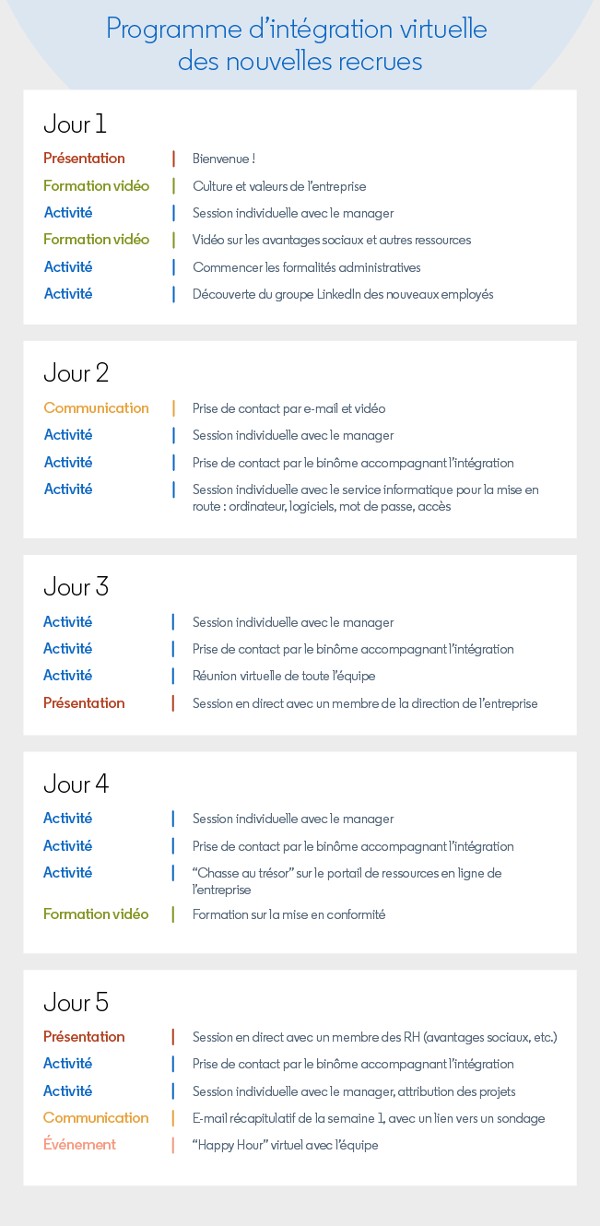 Intégration d'un nouveau collaborateur : bonnes pratiques et planning